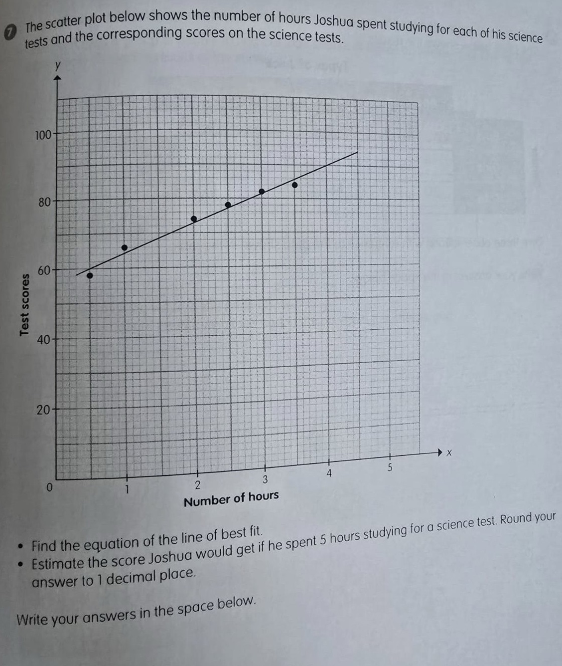 The scatter plot below shows the number of | StudyX