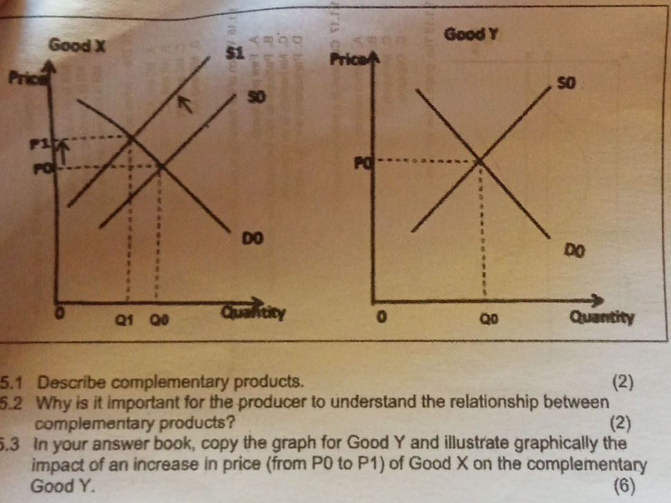5.1 Describe complementary products. 5.2 | StudyX