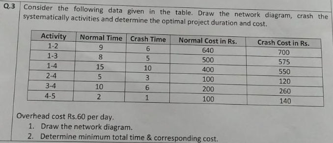 Consider the following data given in the | StudyX