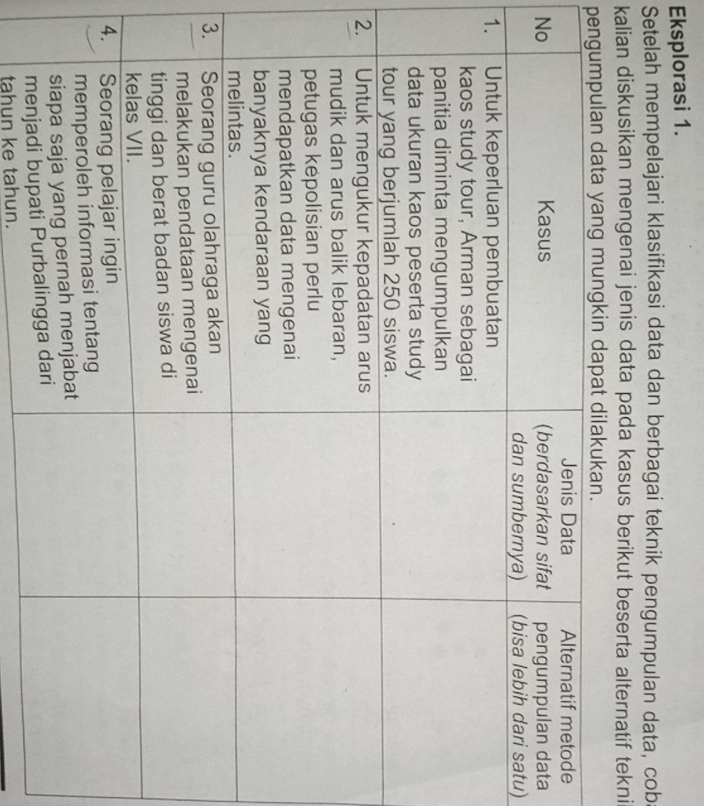 Eksplorasi 1. Setelah mempelajari | StudyX