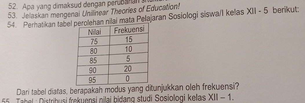 54. Perhatikan tabel perolehan nilai mata | StudyX