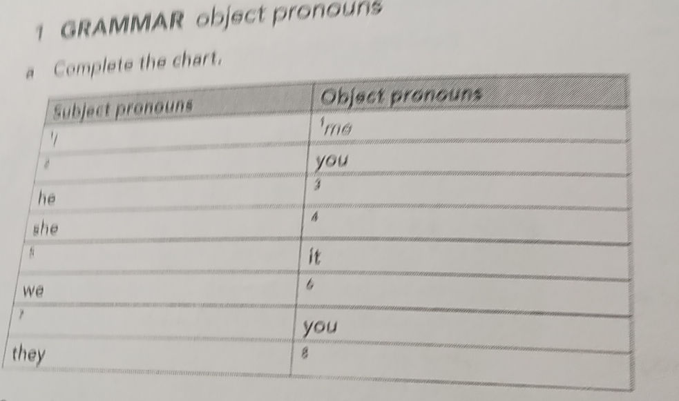 1 GRAMMAR object pronouns a Complete the | StudyX