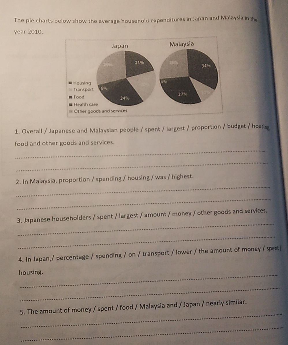 The pie charts below show the average | StudyX