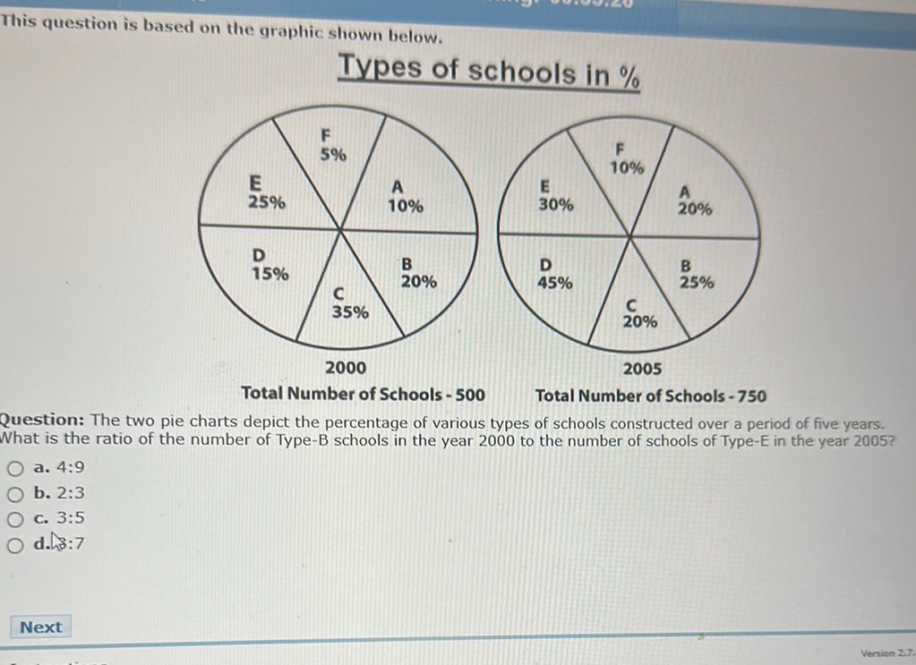 Question: The two pie charts depict the | StudyX