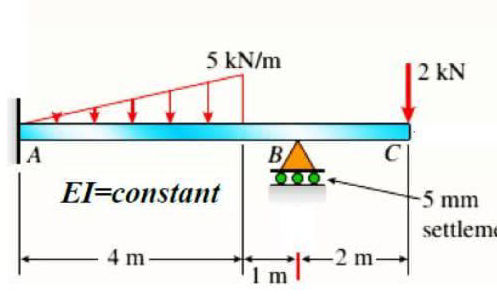 A beam with a distributed load of 5 kN/m, a | StudyX