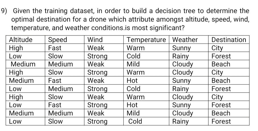 9) Given the training dataset, in order to | StudyX