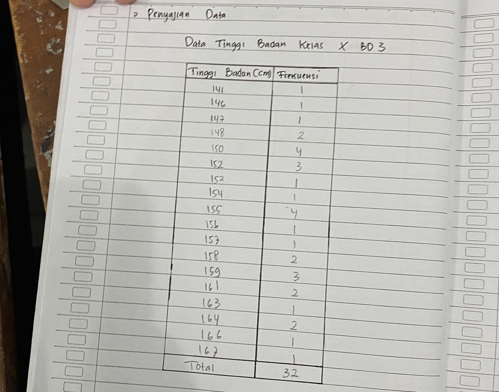 Data Tinggi Badan Kelas X BD 3 | Tinggi | StudyX
