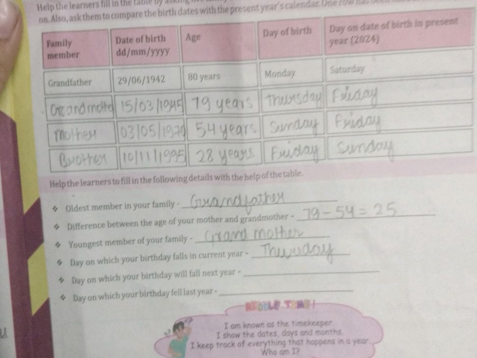 Here is a table with family members' birth | StudyX