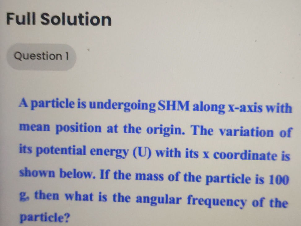 A particle is undergoing SHM along x-axis | StudyX