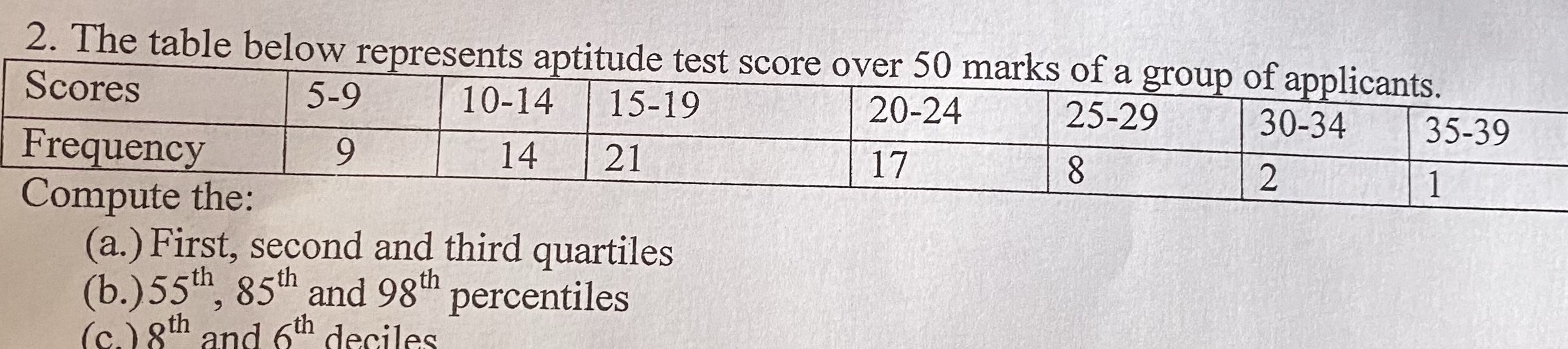 2. The table below represents aptitude test | StudyX