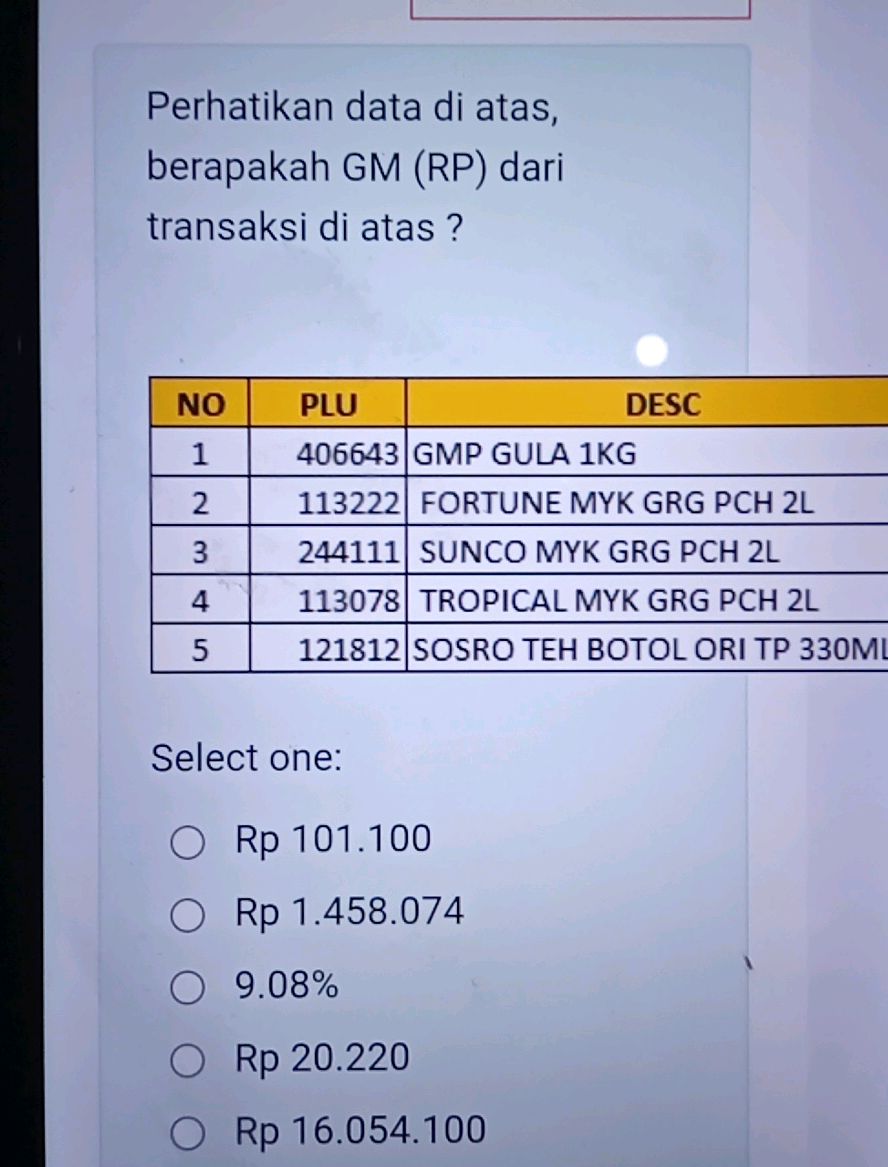 Perhatikan data di atas, berapakah GM (RP) | StudyX