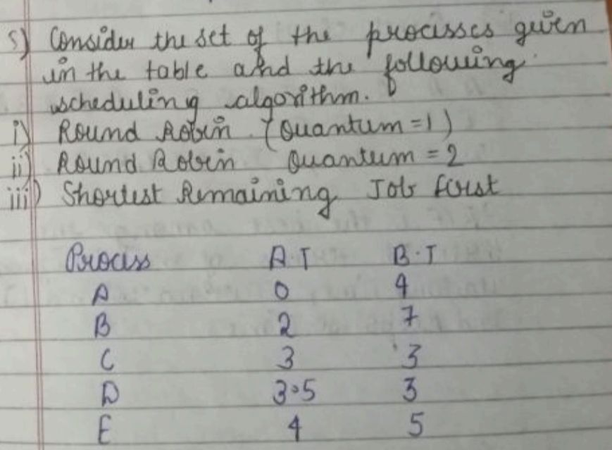5) Consider the set of the processes given | StudyX