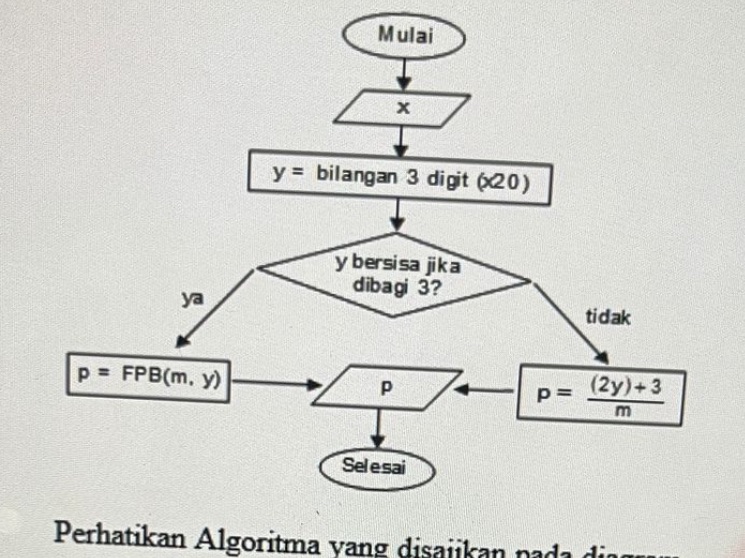 Perhatikan Algoritma yang disajikan pada | StudyX