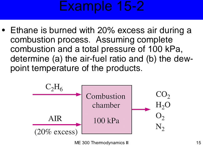 Ethane is burned with 20% excess air during | StudyX