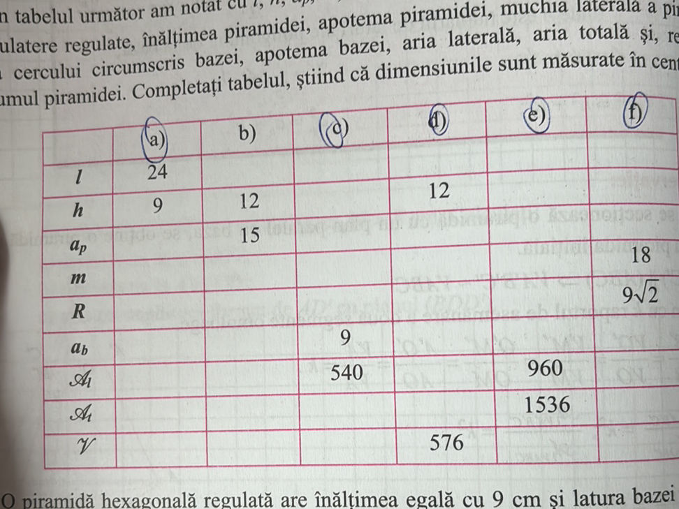 În tabelul următor am notat cu l, h, ap, m, | StudyX