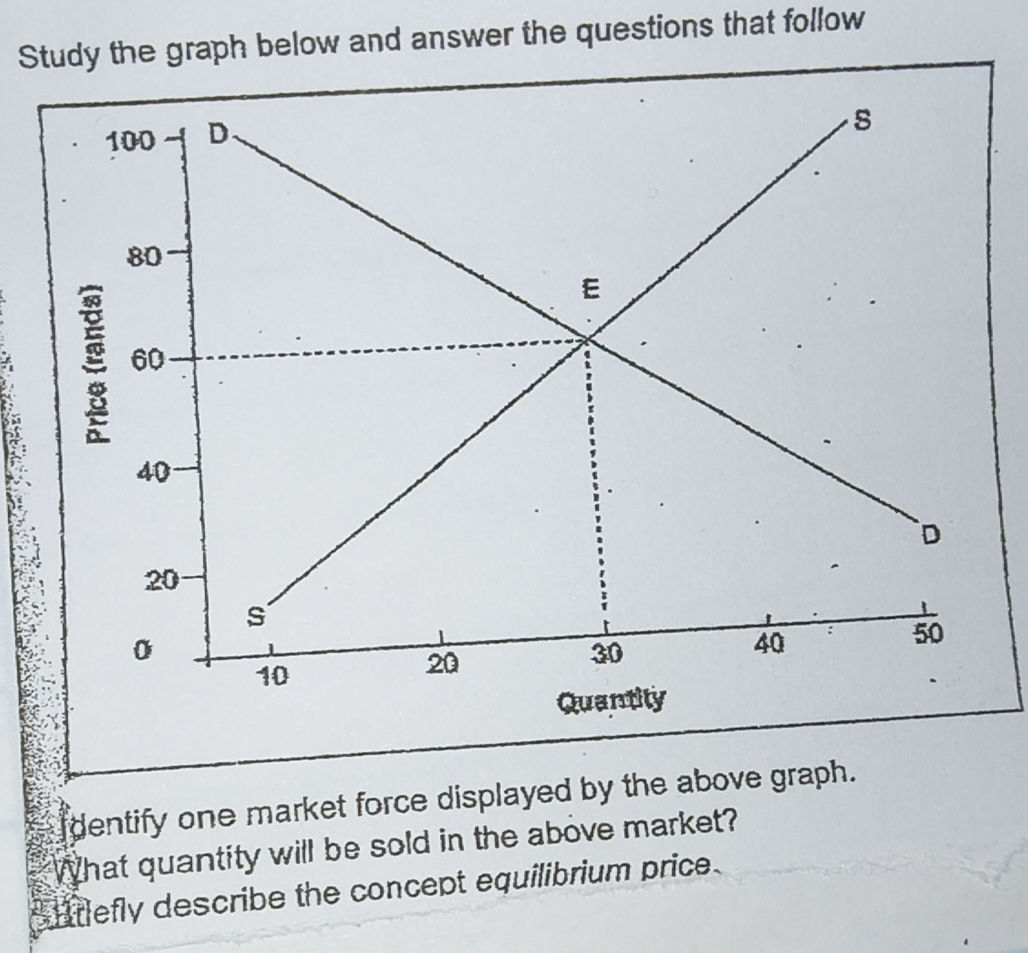 Study the graph below and answer the | StudyX