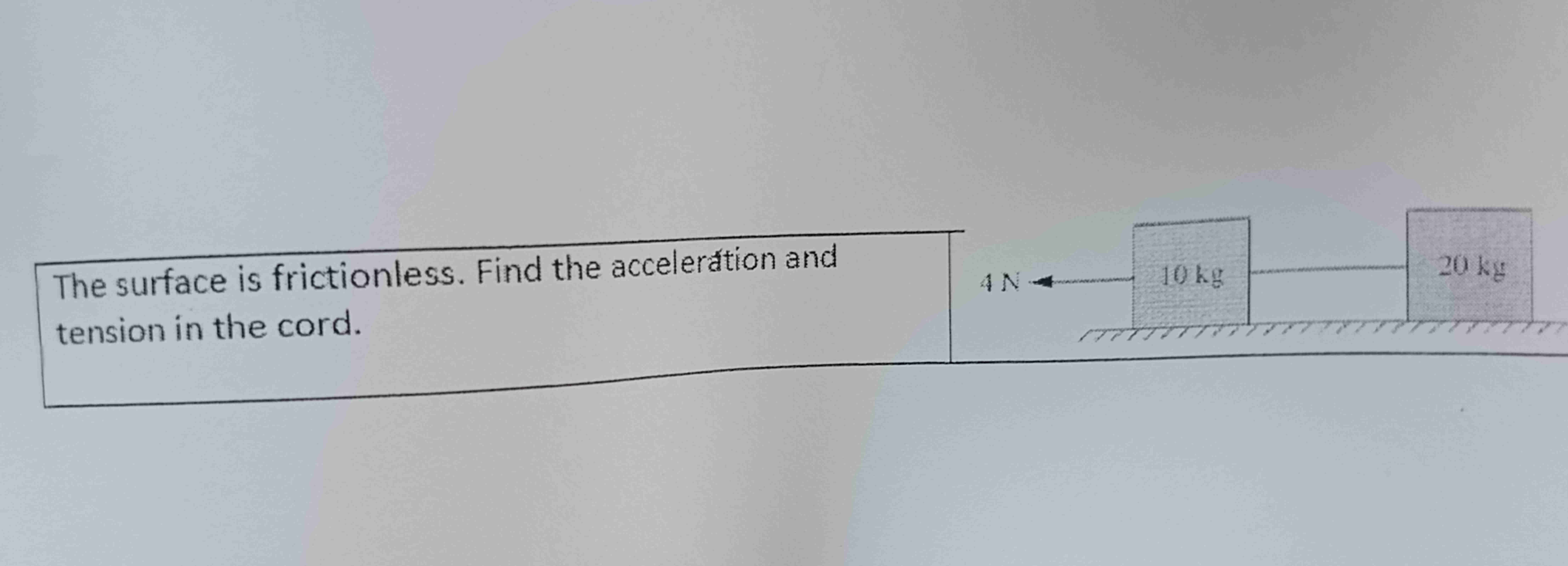 The surface is frictionless. Find the | StudyX