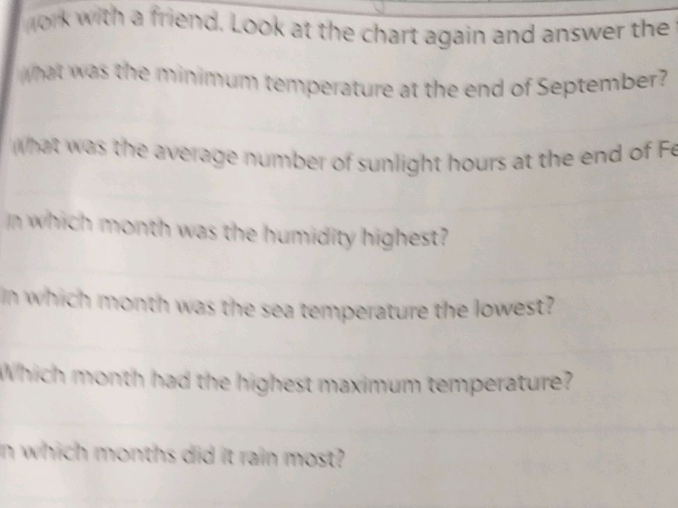 What was the minimum temperature at the end | StudyX