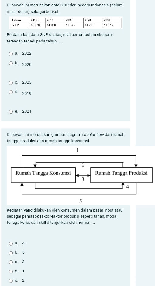 Di bawah ini merupakan data GNP dari negara | StudyX