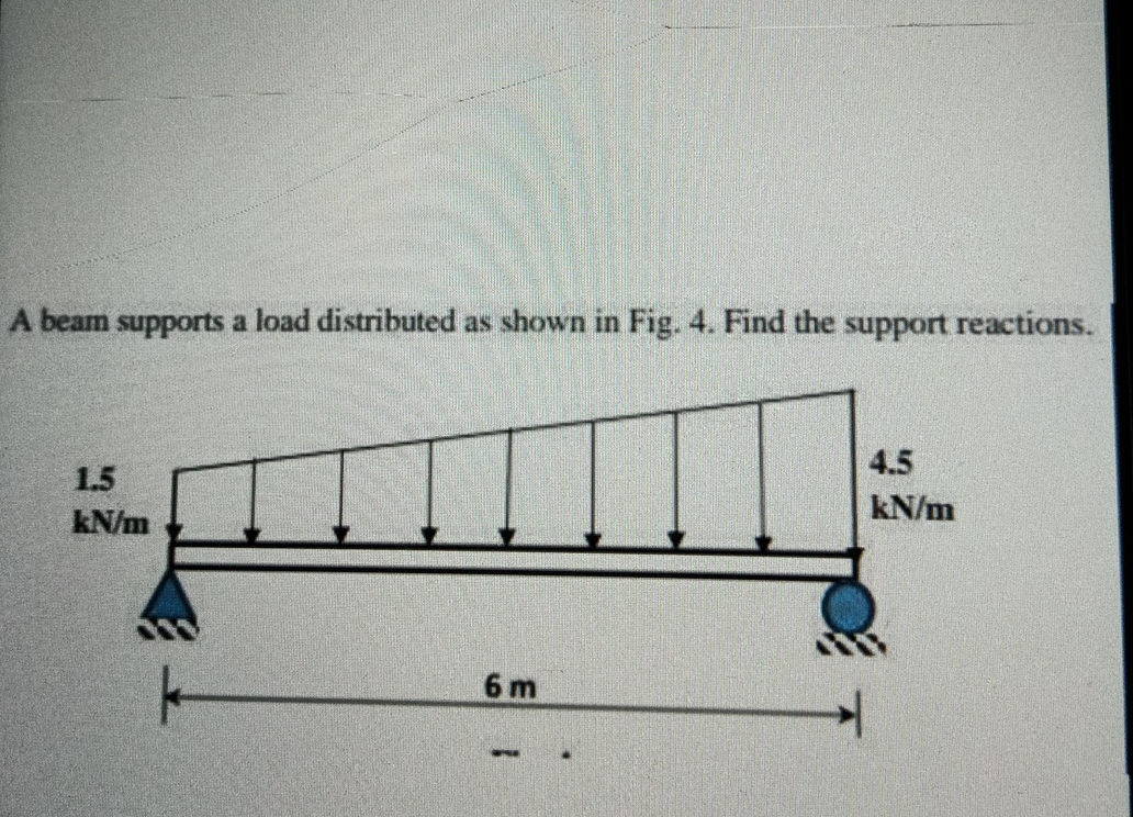 A beam supports a load distributed as shown | StudyX