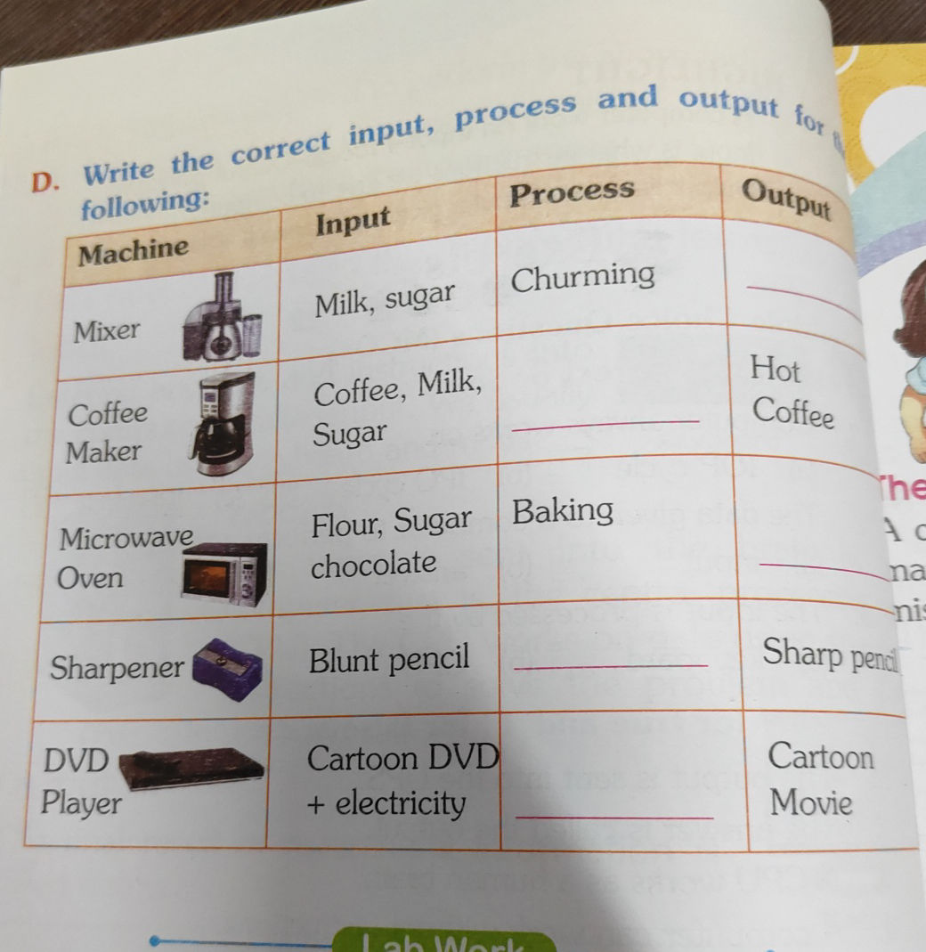 D. Write the correct input, process and | StudyX
