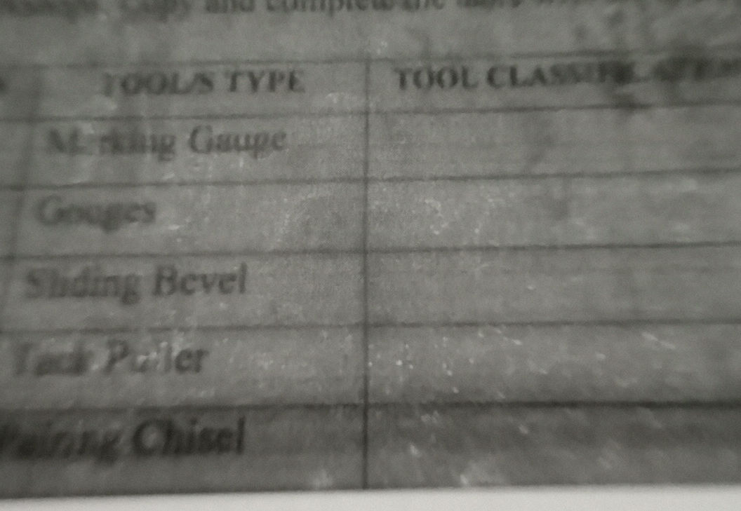 TOOLS TYPE | TOOL CLASSIFICATION ---|--- | StudyX