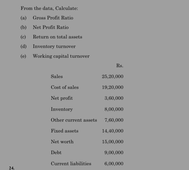From the data, Calculate: (a) Gross Profit | StudyX