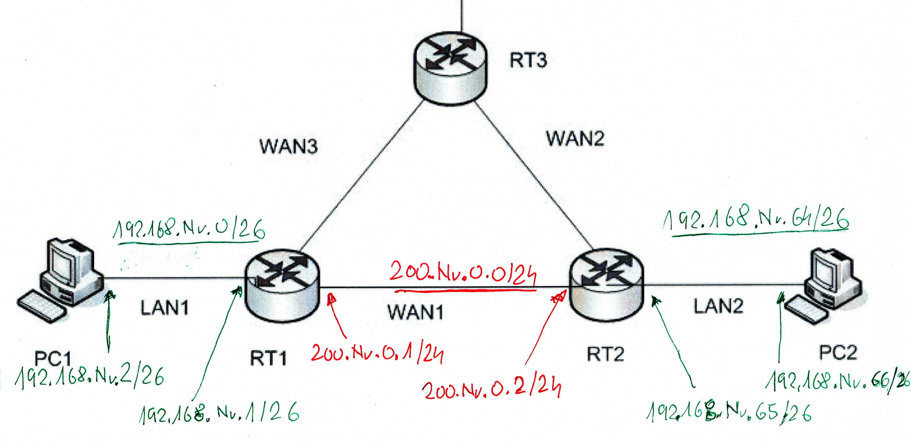The image depicts a network topology with | StudyX