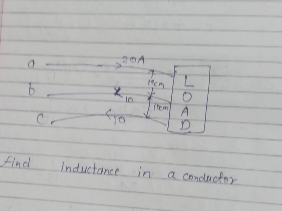 Find Inductance in a Conductor | StudyX