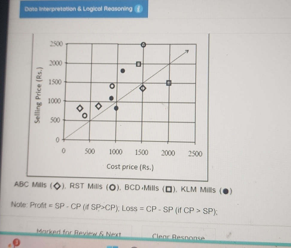 The image contains a scatter plot with the | StudyX