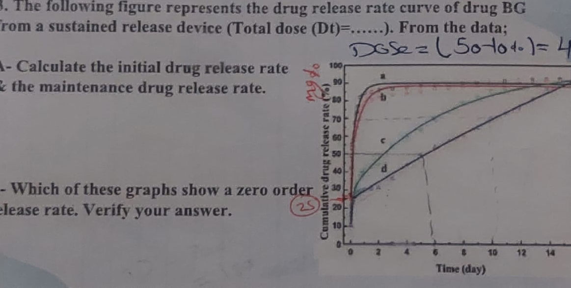 3. The following figure represents the drug | StudyX
