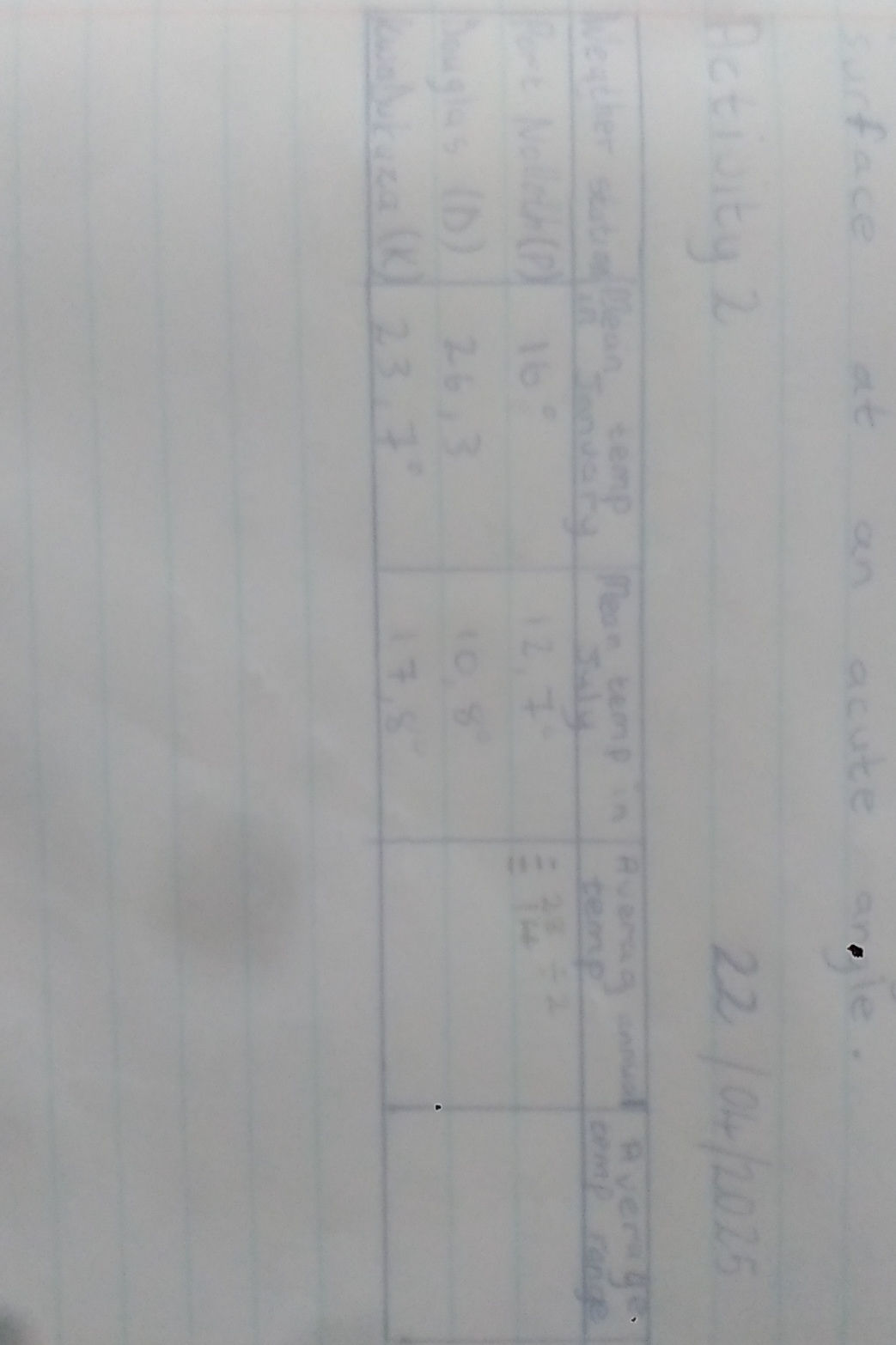 Weather station | Mean temp in January | | StudyX