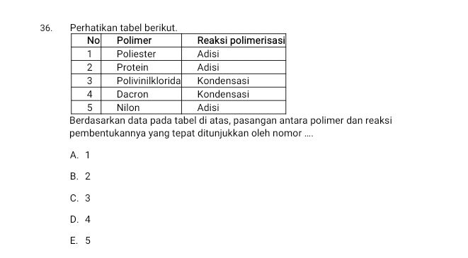 36. Perhatikan tabel berikut. | No | | StudyX