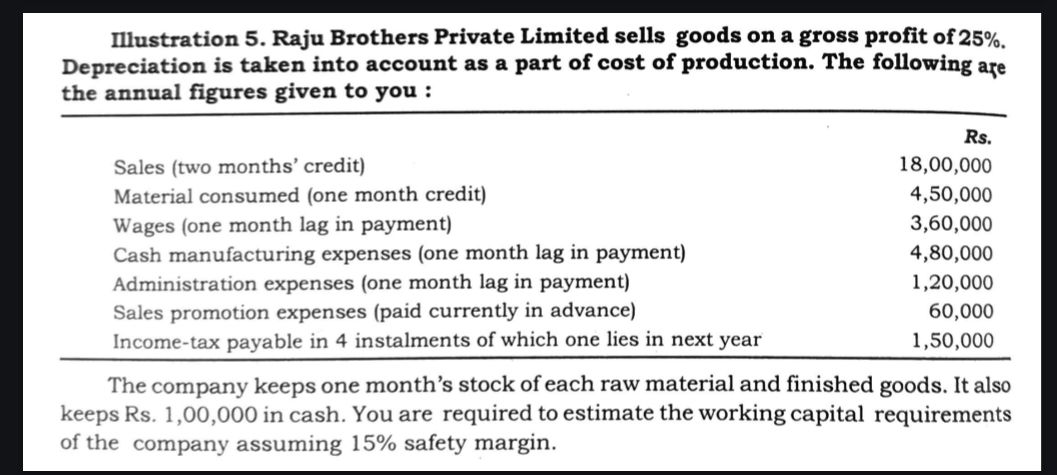 Illustration 5. Raju Brothers Private | StudyX