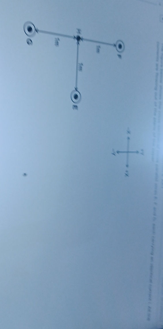 The figure shows the forces acting on point | StudyX