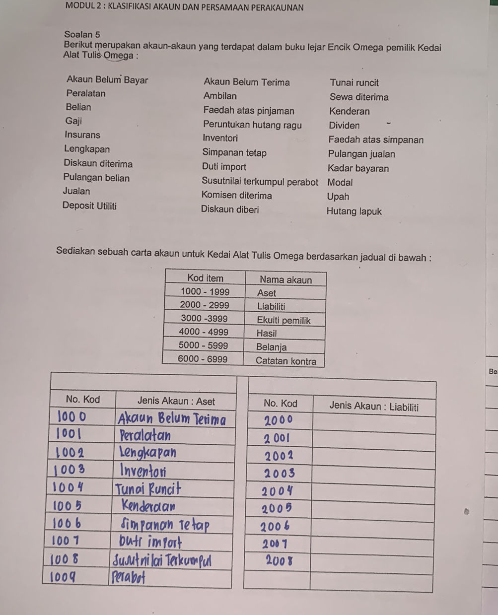 MODUL 2: KLASIFIKASI AKAUN DAN PERSAMAAN