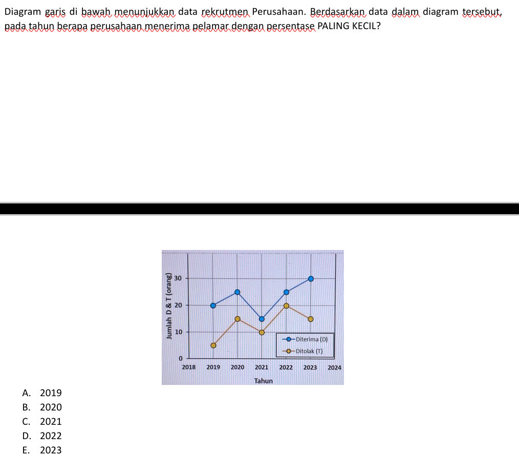 Diagram garis di bawah menunjukkan data | StudyX