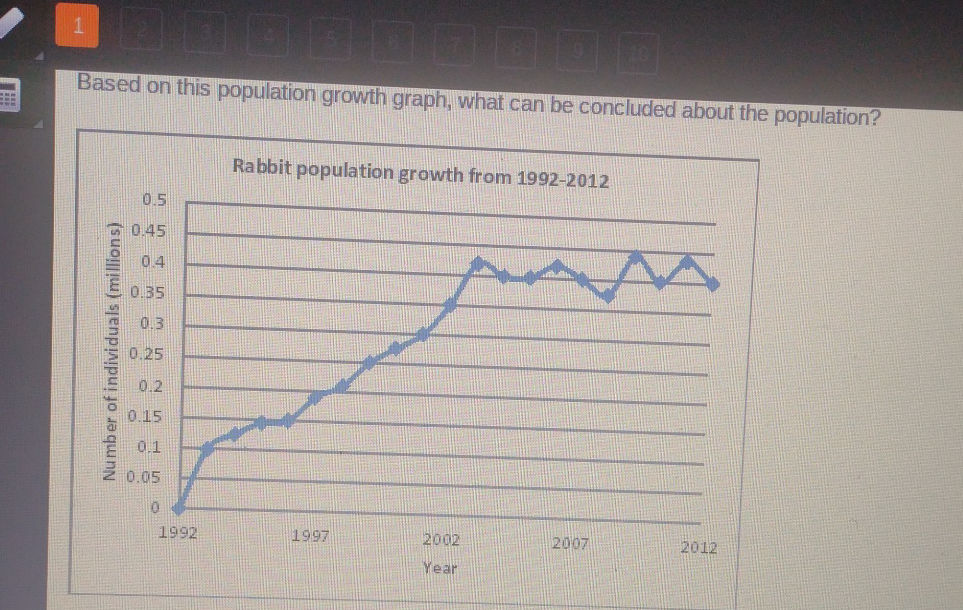 Based on this population growth graph, what | StudyX