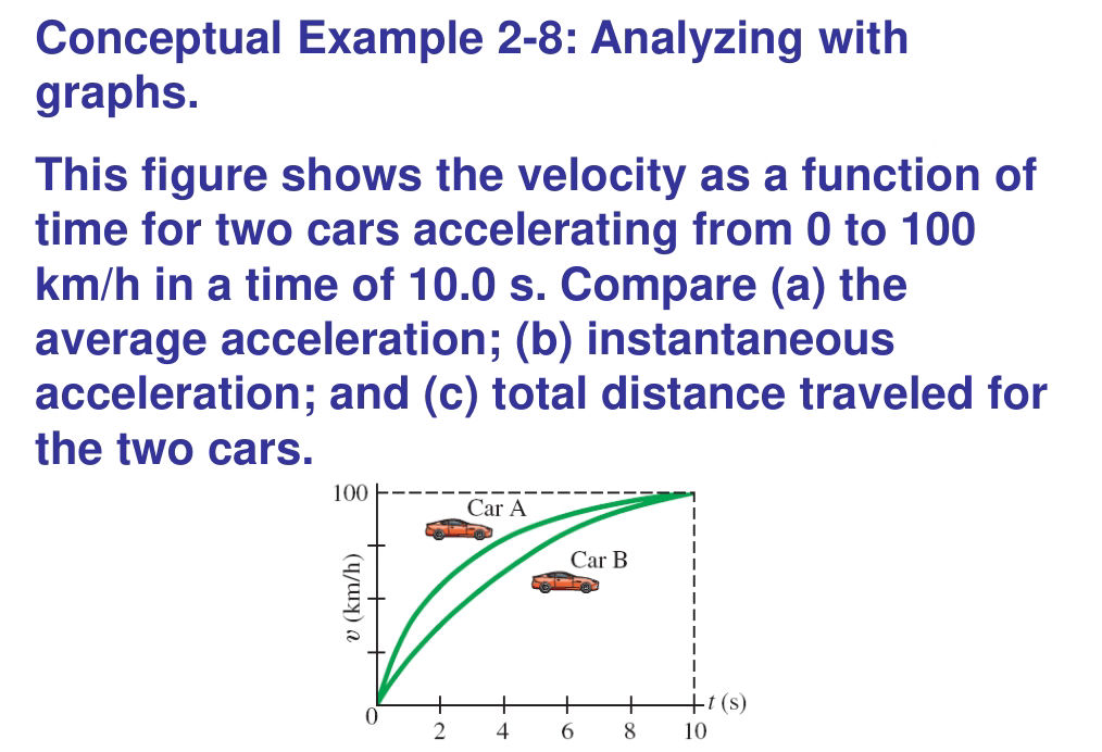 This figure shows the velocity as a function | StudyX