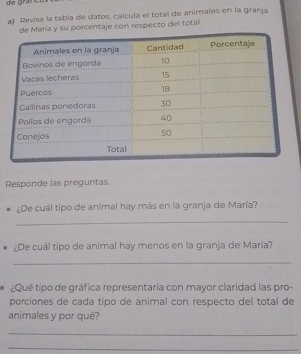a) Revisa la tabla de datos, calcula el | StudyX