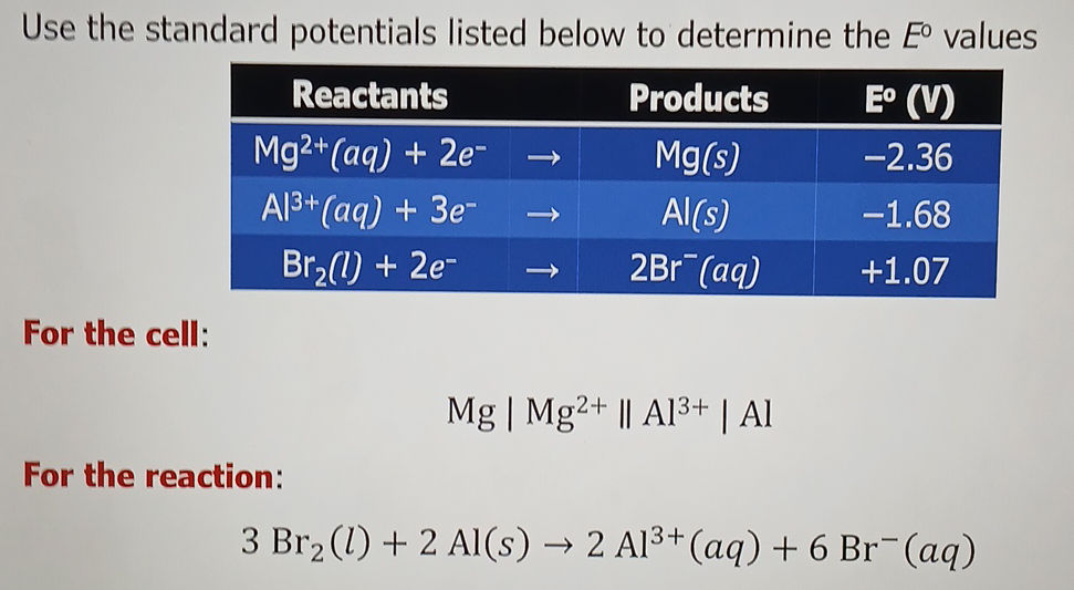 Use the standard potentials listed below to | StudyX