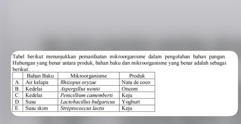 Tabel berikut menunjukkan pemanfaatan | StudyX