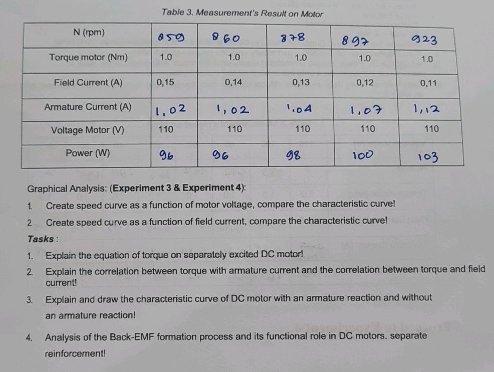 Table 3. Measurement's Result on Motor | N | StudyX