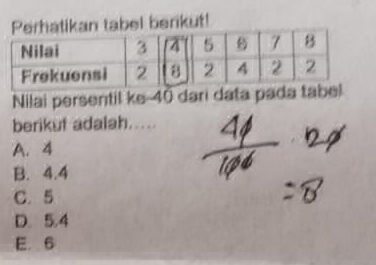 Perhatikan tabel berikut! | Nilai | 3 | 4 | | StudyX