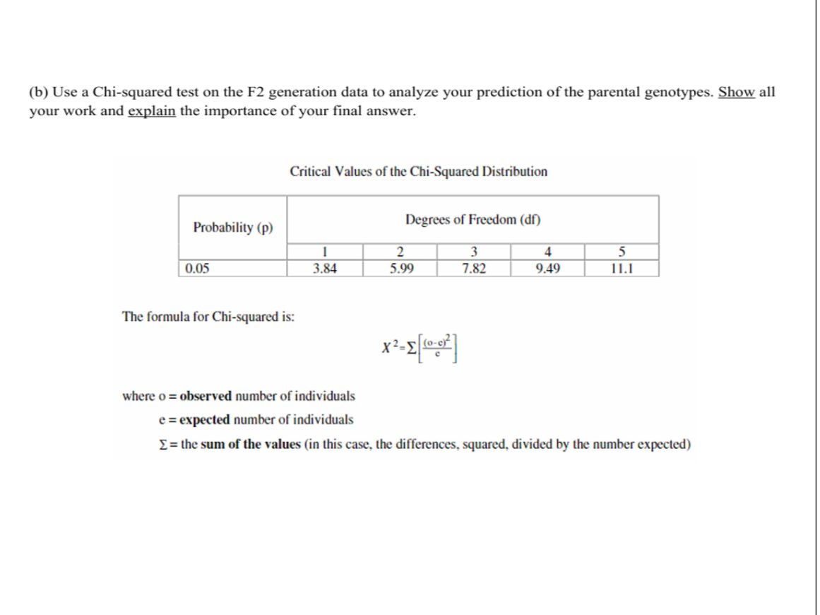 (b) Use a Chi-squared test on the F2 | StudyX