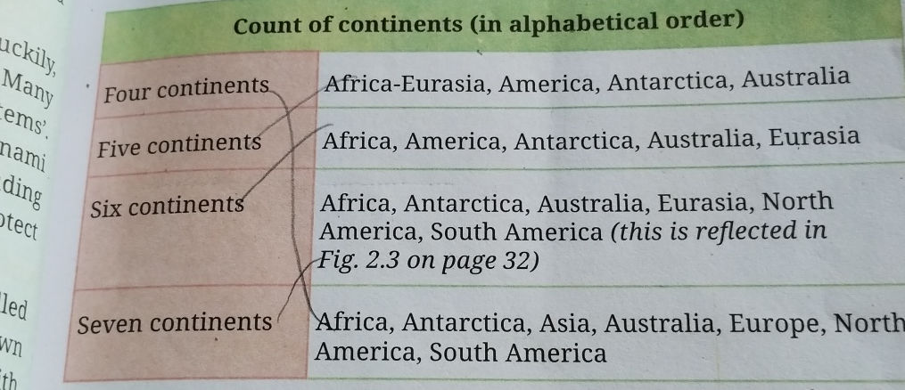 Count of continents (in alphabetical order) | StudyX