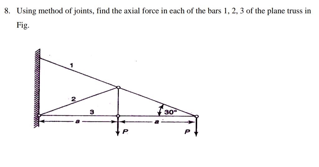 8. Using method of joints, find the axial | StudyX