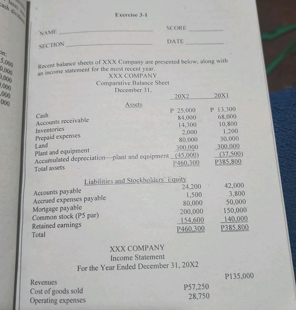 Recent balance sheets of XXX Company are | StudyX