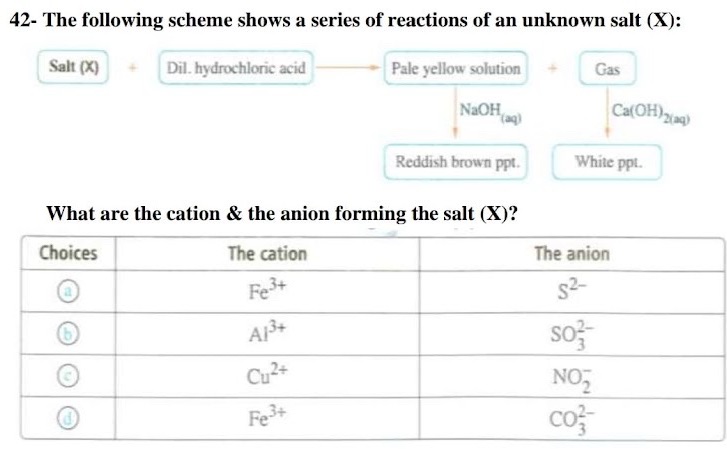 42- The following scheme shows a series of | StudyX