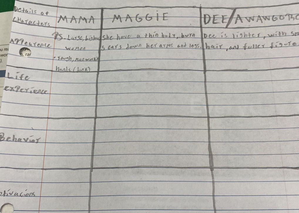 | Details of Characters | MAMA | MAGGIE | | StudyX